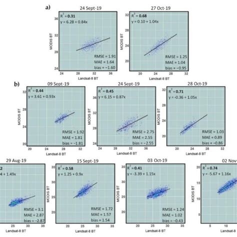 Relationship Between Modis Bt And Landsat 8 Bt At Coarse Resolution