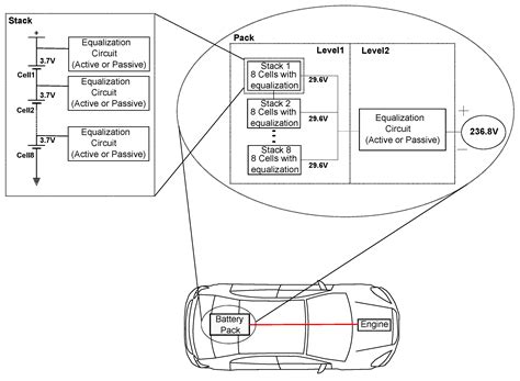 Hybrid Equalization Topology For Battery Management Systems Applied To