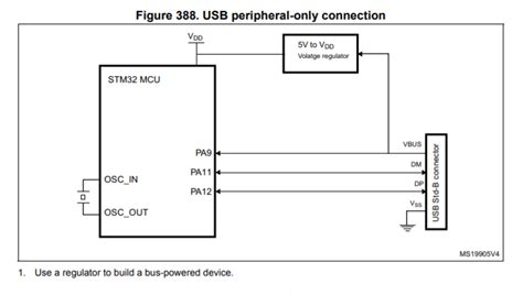 Usb Device USB Type C Design Electrical Engineering Stack Exchange