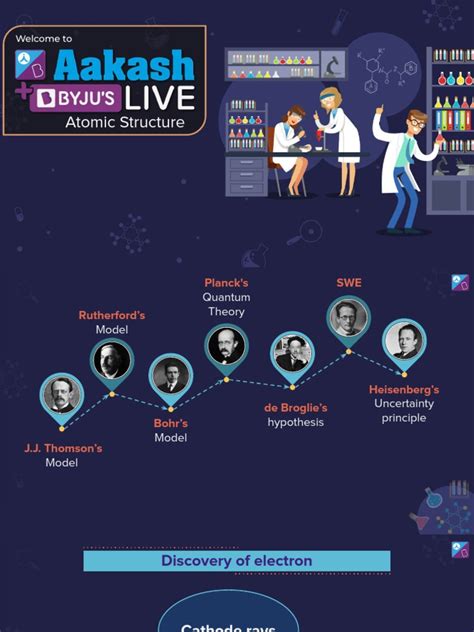 Chapter 1 Structure Of Atom Pdf Photoelectric Effect Emission