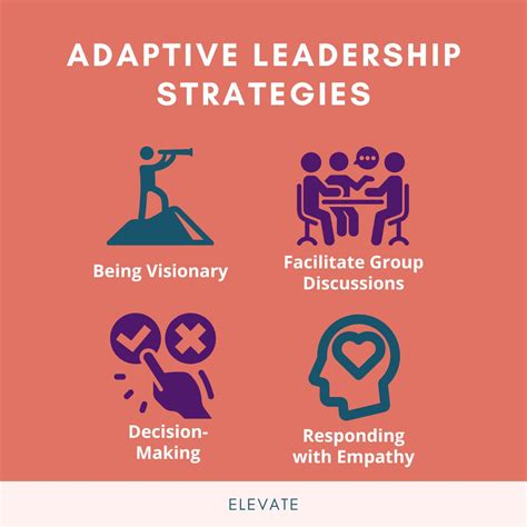 4 Strategies To Practice Adaptive Leadership Elevate Leadership