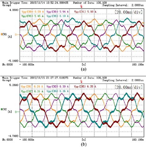 Figure 11 From Current Balance Control For Symmetrical Multiphase