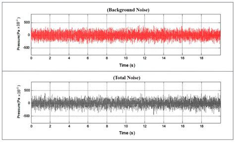 Hydro Acoustic And Hydrodynamic Optimization Of A Marine Propeller Using Genetic Algorithm