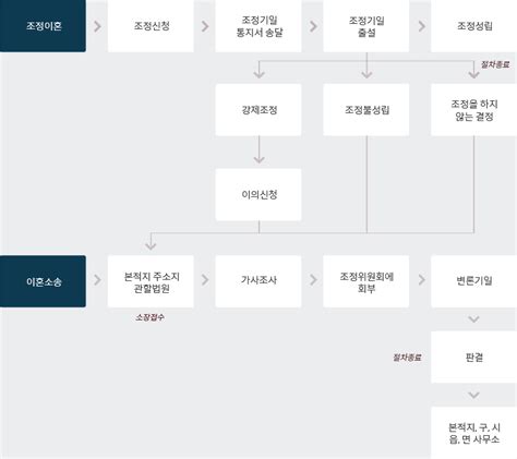 이혼·가사 일산 파주변호사 법률사무소 세운