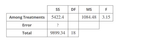 Solved A Calculate The Sum Of Squares Of Experimental Chegg