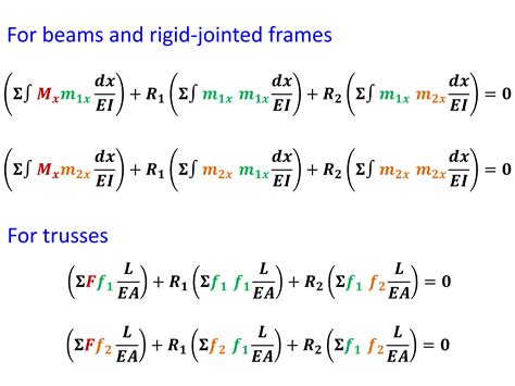 Structurallearnings Formula Sheet For Analysis Of Indeterminate Structural Analysis