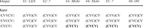 Factorial Typology Defined By The Four Constraints Download Table