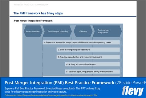 Post Merger Integration PMI Best Practice Framework PPT