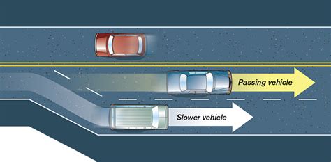 Can You Legally Speed While Passing Understanding The Rules
