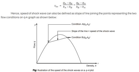 Shock Waves Highway Engineering Civil Engineering
