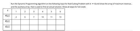 Solved Run The Dynamic Programming Algorithm On The