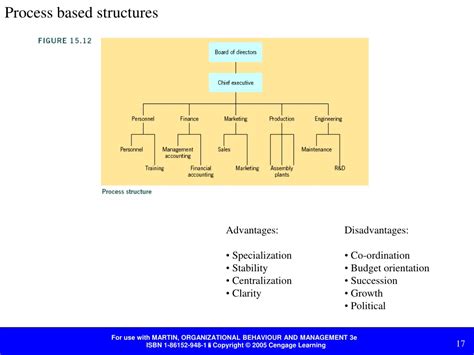 Ppt Organizational Structure And Design Powerpoint Presentation Free