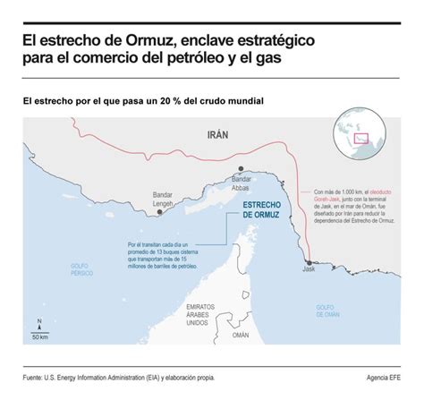 ⁉️ ¿por Qué El Estrecho De Ormuz Es Tan Importante Efe Analiza La