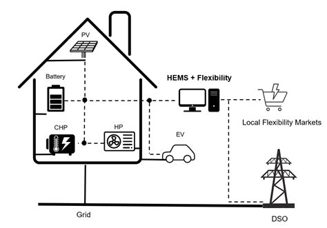Modelling Prosumer Flexibility — Opentumflex 10 Documentation