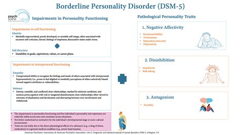 Borderline Personality Disorder Dsm 5 And Icd 11 Diagnostic Criteria