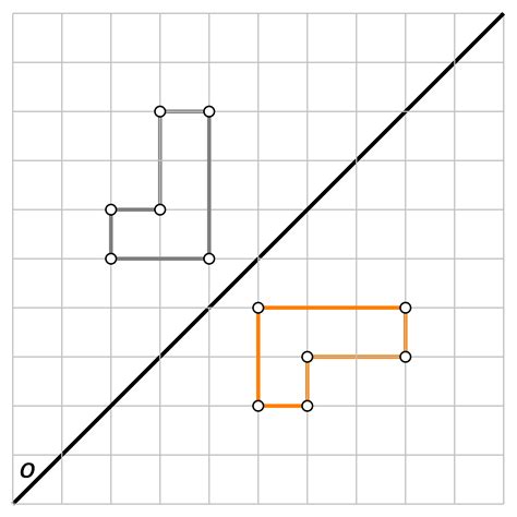 Matematika 8 6 4 Osna Simetrija