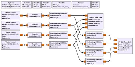Guided Tutorial PSK Demodulation GNU Radio