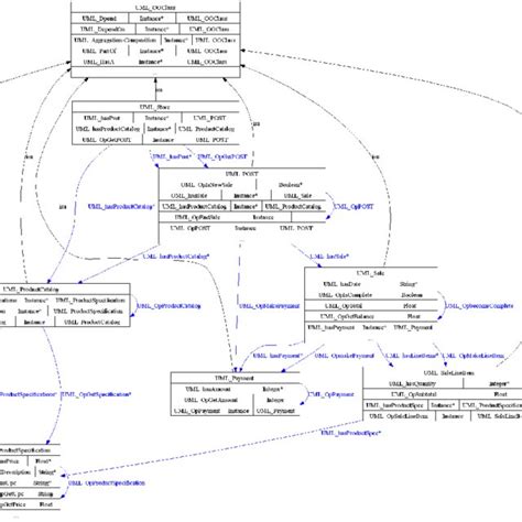 Program Ontology For Post System Download Scientific Diagram