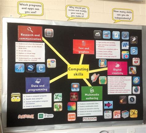 Pin By Kylie M On Primary Ict Computer Lab Classroom Computer Lab Bulletin Board Ideas
