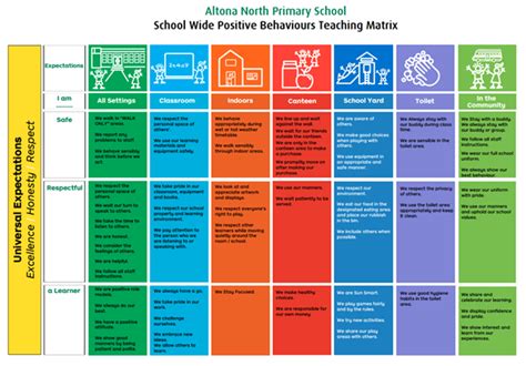 School Wide Positive Behaviour