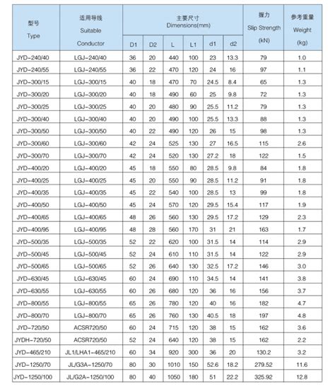 Aluminum Splice Mid Span Tension Joint Sleeves For Acsr Conductor