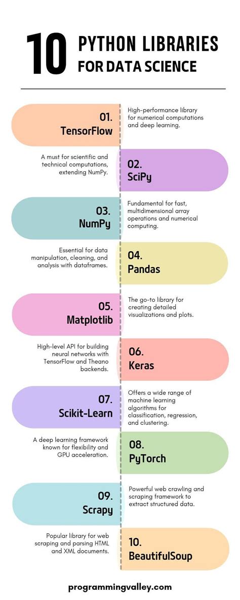 🚀 Essential Python Libraries For Data Programming Valley Facebook