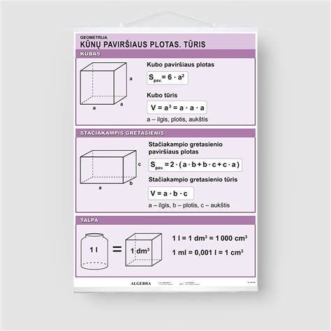 Kūnų Paviršiaus Plotas Tūris