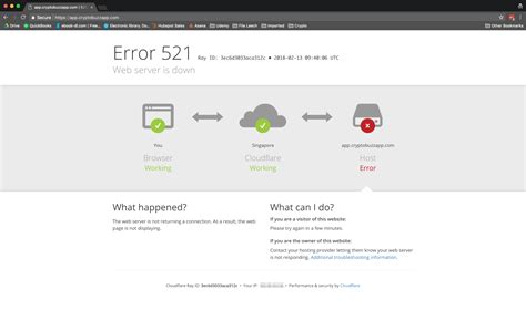 Ssl For Java Installation With Cloudflare Faq Metabase Discussion