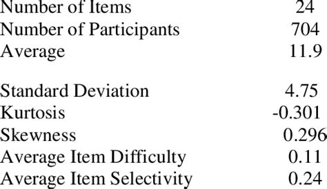 Item Analysis Results Of Spatial Ability Test Download Scientific Diagram