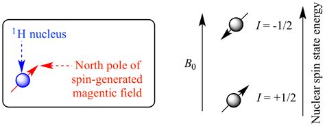 Illustrated Glossary Of Organic Chemistry Quantized