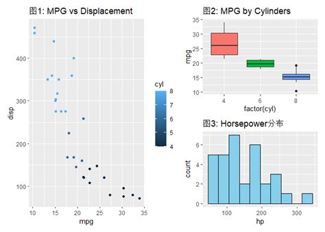 如何使用 Patchwork 包patchwork包安装 Csdn博客