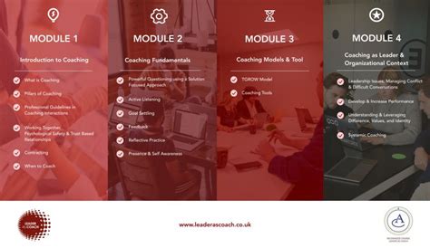 Coachingskills Personaldevelopment Continuouslearning