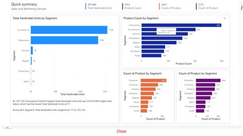 Microsoft Power Bi Overlay Valotalive