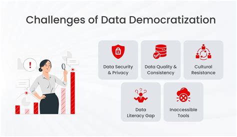 Data Democratization With Data Mesh And Data Fabric
