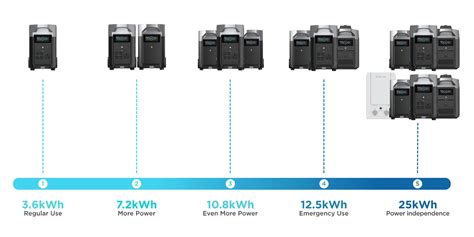 How To Upgrade Your Ecoflow Battery Capacity Ecoflow Ca