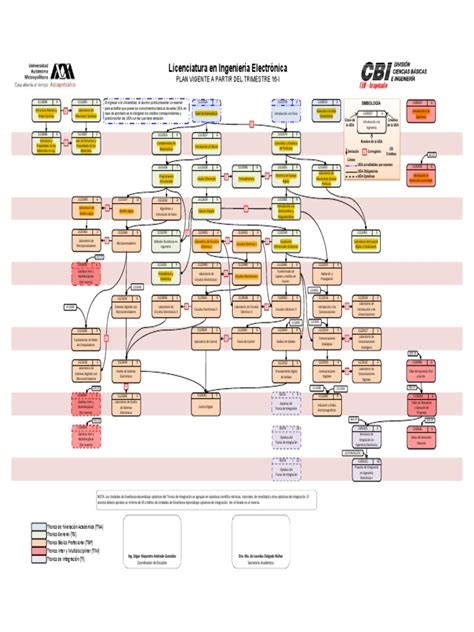 Mapa Curricular Ingenieria Electronica Uam Azc Pdf Red Eléctrica Señal Analoga