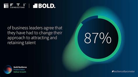 Resiliencebarometer Ftiresiliencebarometer Transformation Julian