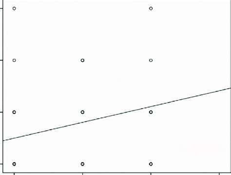 Correlation Between Cat Score And Bode Index Score R 0 475 P 0 01 Download Scientific Diagram
