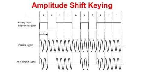 34ook Systems Ask Fsk Psk Bpsk Qpsk Applications Of Data