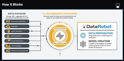 Enhancing Forecast Accuracy With Datarobot And Ready Signals External