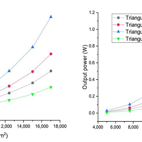 Figure A2 Energy Efficiency For Different Cases Of Segmentation For