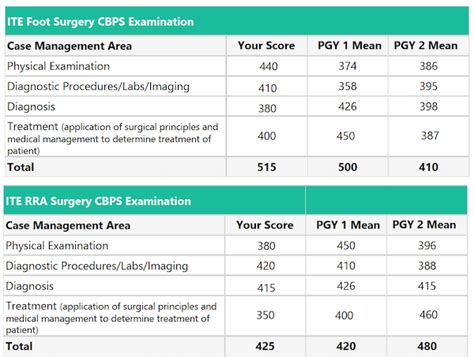 Exam Scoring Abfas