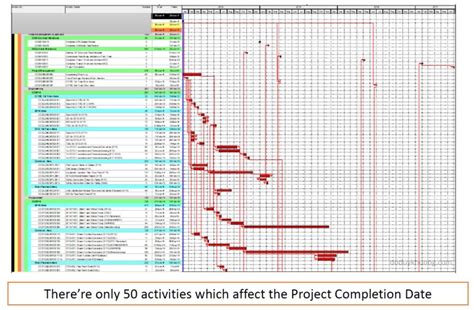 Benefit Of Using Primavera P6 In Delay Analysis Khuong Do Blog