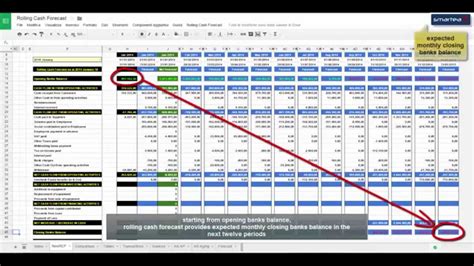 Detail 12 Month Rolling Forecast Excel Template Koleksi Nomer 24