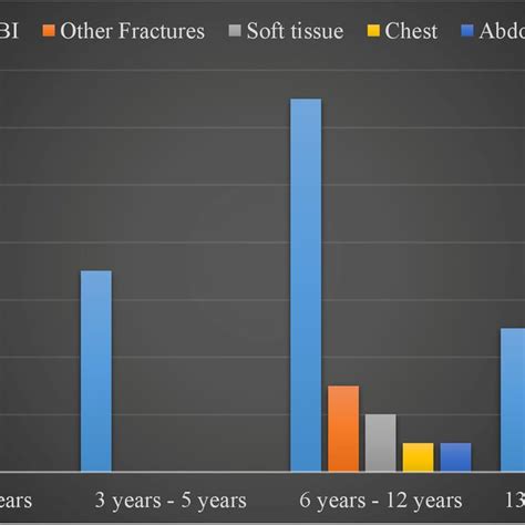 Ascending Urethrogram Images Showing Different Sites Of Involvement Of Download Scientific