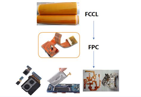 PCB Copper Foil Supplier And Manufacturer INT METAL Factory