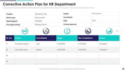 Top 10 Corrective Action Plan Powerpoint Presentation Templates In 2025