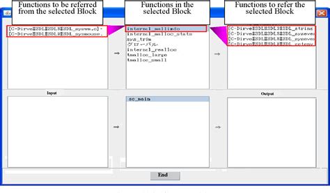 Figure 7 From A Reuse Method Of Large Scale Embedded Software Based On Inter Module Relations