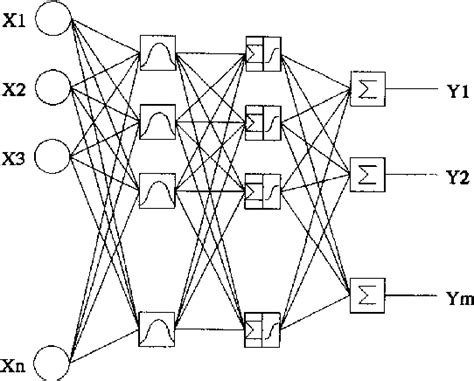 Figure 1 From Using Fuzzy Filters As Feature Detectors Semantic Scholar
