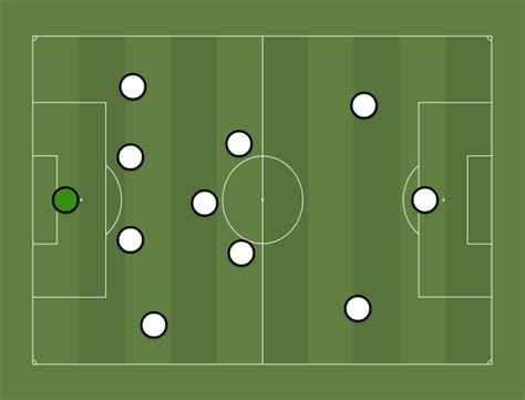 Fm13 Ffc 433 4 3 2 1 Football Tactics And Formations